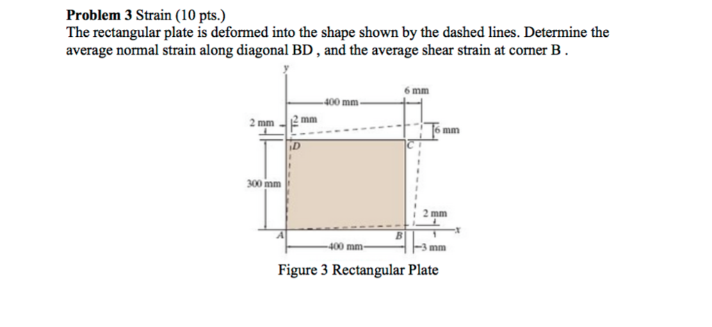 Solved The rectangular plate is deformed into the shape | Chegg.com