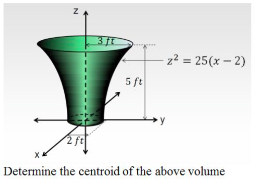 Solved Determine the centroid of the above volume | Chegg.com