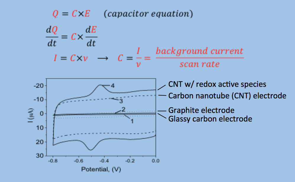 Solved Given the following information, show that the ratio | Chegg.com