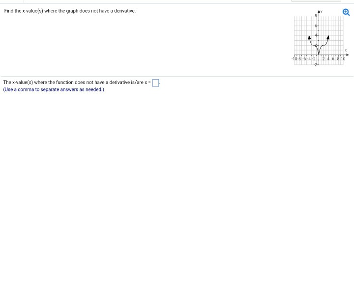 Solved Find the x-value(s) where the graph does not have a | Chegg.com