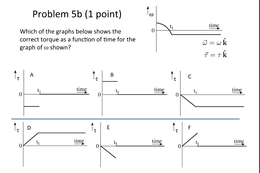Solved Problem 5b (1 point) time Which of the graphs below | Chegg.com