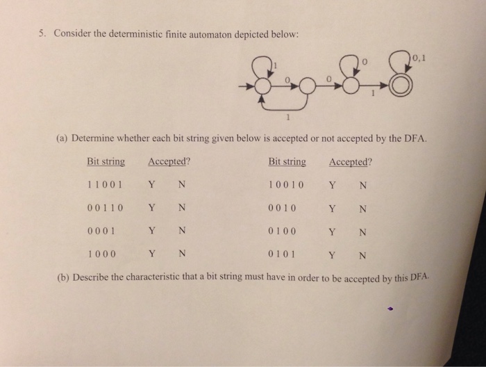 Solved Consider the deterministic finite automaton depicted | Chegg.com