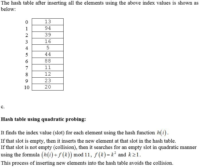 (Solved) - 1. Draw the 11-entry hash table that results from using the ...