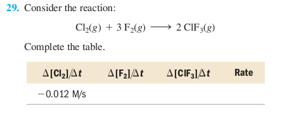 Solved Consider the reaction: Cl2(g) + 3 F2(g) rightarrow 2 | Chegg.com