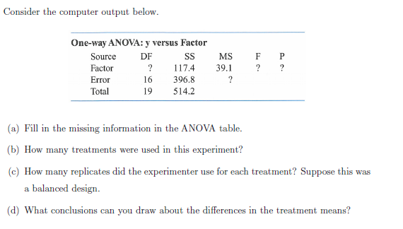 Solved Consider The Computer Output Below One Way Anova Y 9373