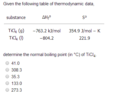 Solved Given the following table of thermodynamic data | Chegg.com