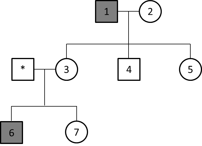 Solved Use the letters A and a for dominant and recessive | Chegg.com