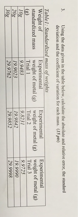 Solved Using the data given in the table below, calculate | Chegg.com
