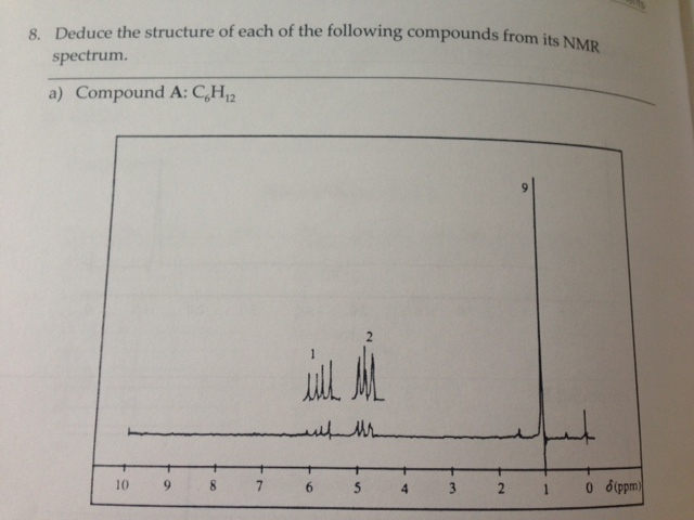 Solved 8 Deduce The Structure Of Each Of The Following