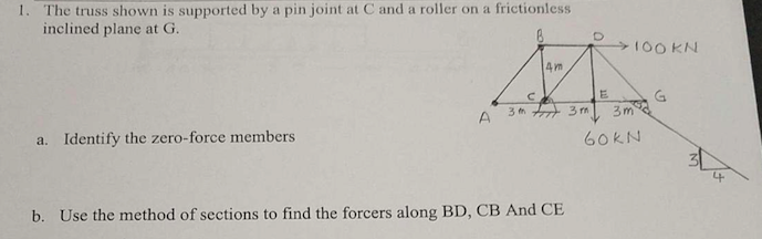 Solved Identify All zero force members CORRECTLY and use | Chegg.com