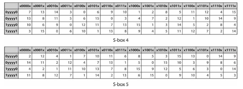 Solved 1. Apply the DES (Data Encryption Standard) algorithm | Chegg.com