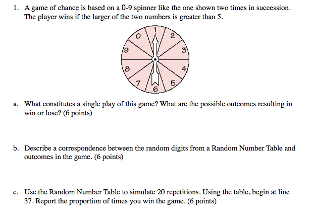 A game of chance is based on a 0-9 spinner like the | Chegg.com