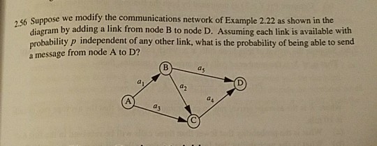 Solved network with nodes A ,, , and a, as shown Example | Chegg.com