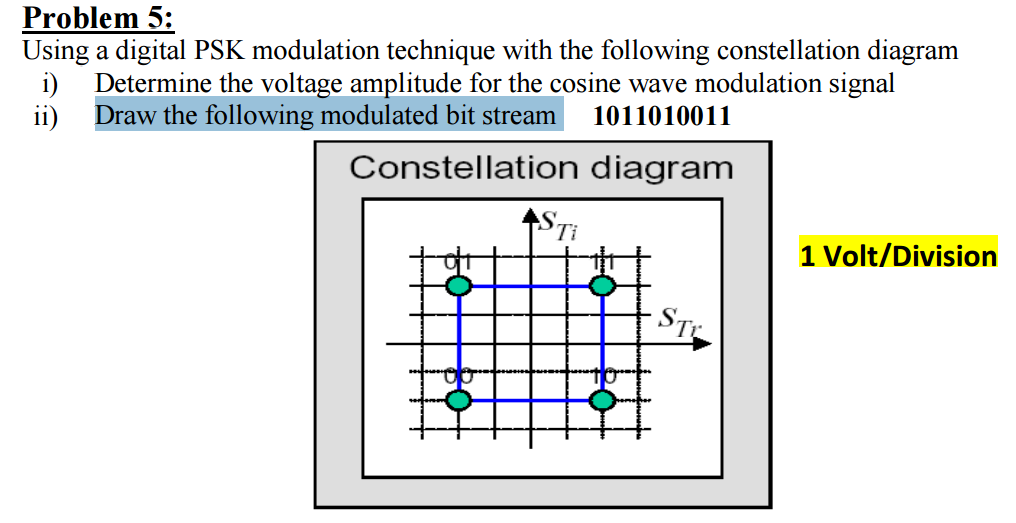 Solved Problem 5: Using a digital PSK modulation technique | Chegg.com