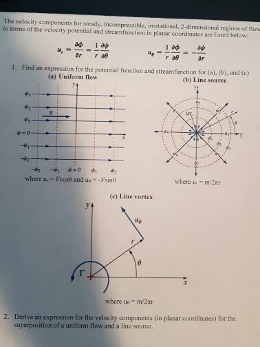 Solved The velocity components for steady, incompressible, | Chegg.com