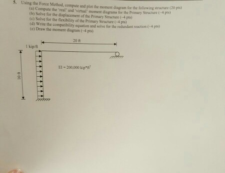 Solved Using the Force Method, compute the moment diagram | Chegg.com