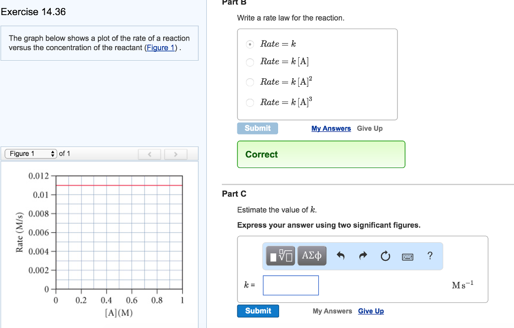 Solved The graph below shows a plot of the rate of a | Chegg.com