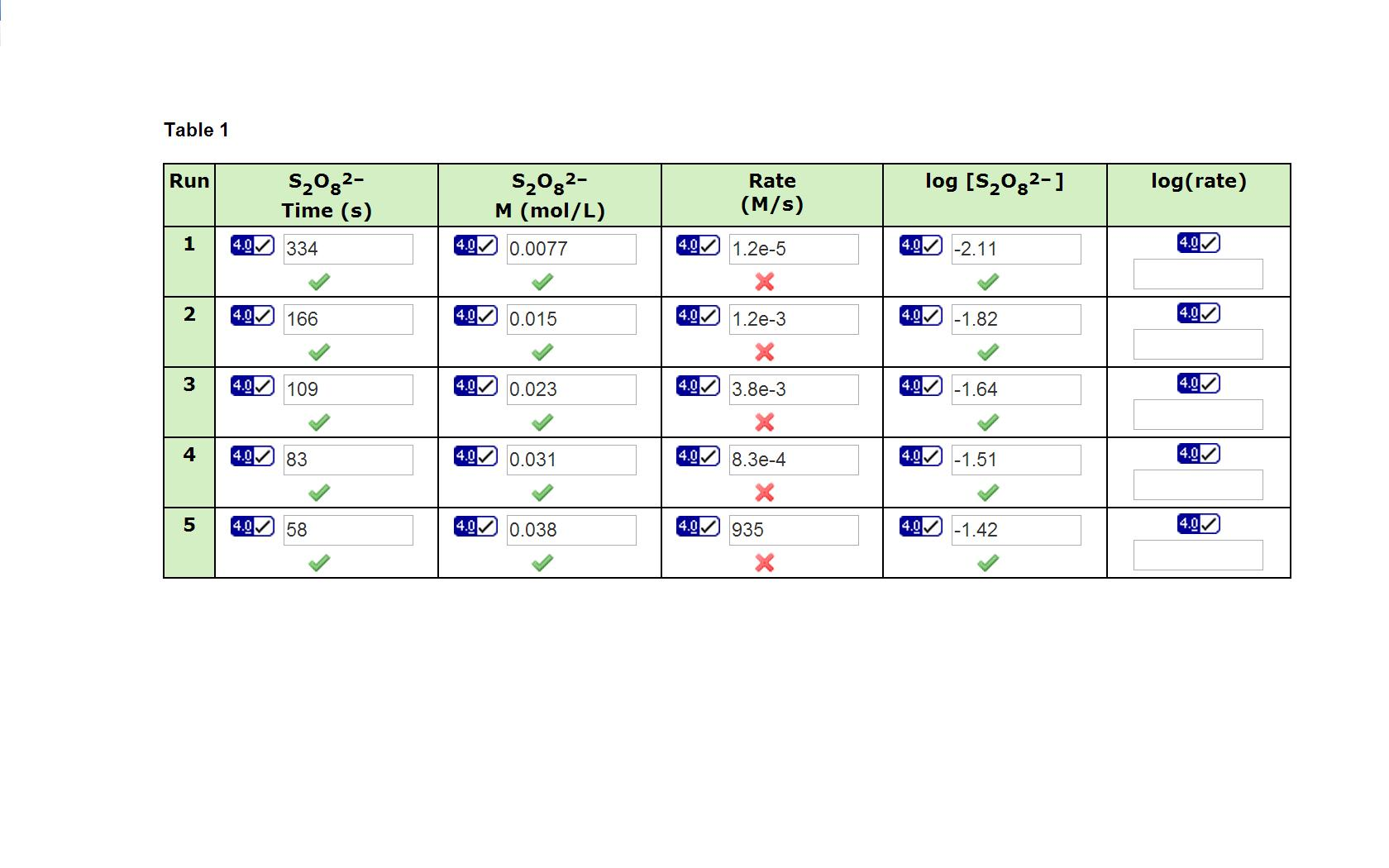 Solved So we did a lab, How do you figure out the rate? | Chegg.com