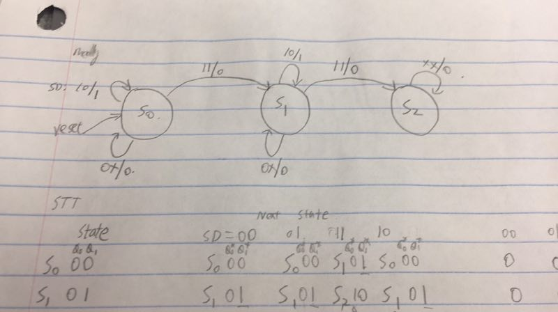 Giving following state diagrams, build your | Chegg.com