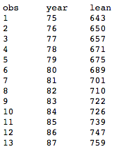 Solved The Leaning Tower of Pisa is an architectural wonder. | Chegg.com