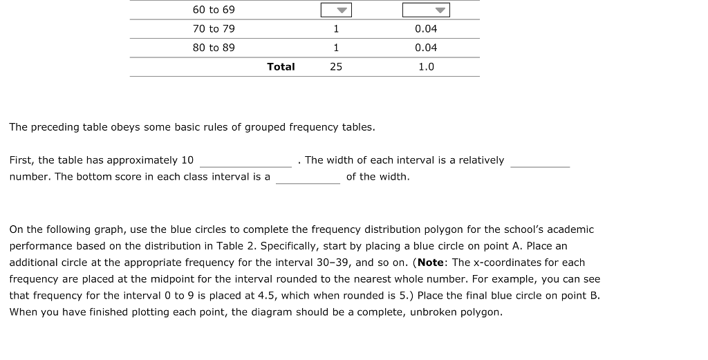 Solved 6. Grouped frequency distribution tables, frequency | Chegg.com
