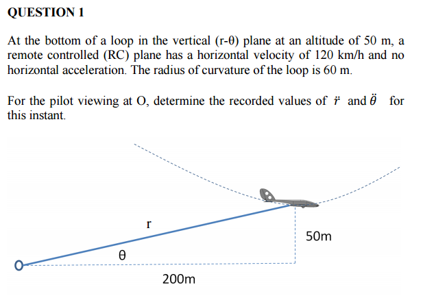 Solved At the bottom of a loop in the vertical (r-theta) | Chegg.com