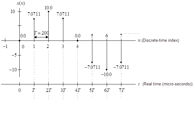 Solved Given the following labeled digital signals, | Chegg.com