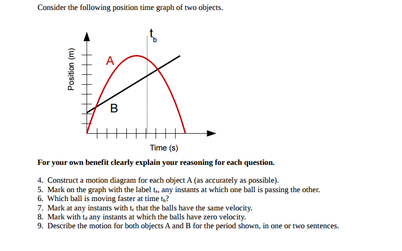 Solved Consider the following position time graph of two | Chegg.com