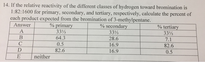 Solved If the relative reactivity of the different classes | Chegg.com