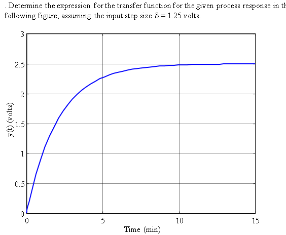 Solved Determine the expression for the transfer function | Chegg.com