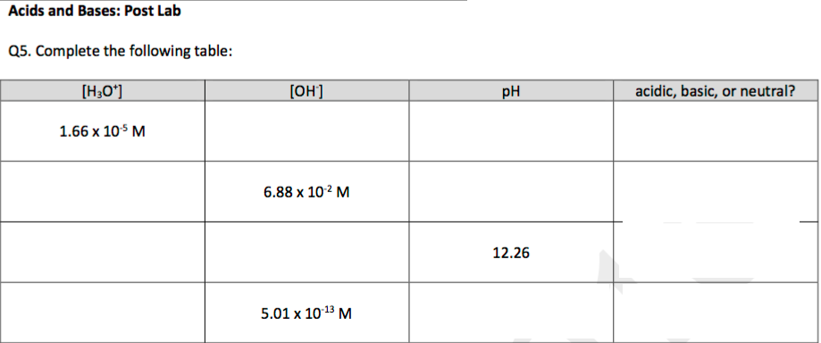 Solved Complete the following table: | Chegg.com