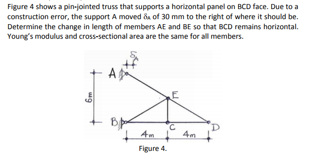 Solved Figure 4 shows a pin-jointed truss that supports a | Chegg.com