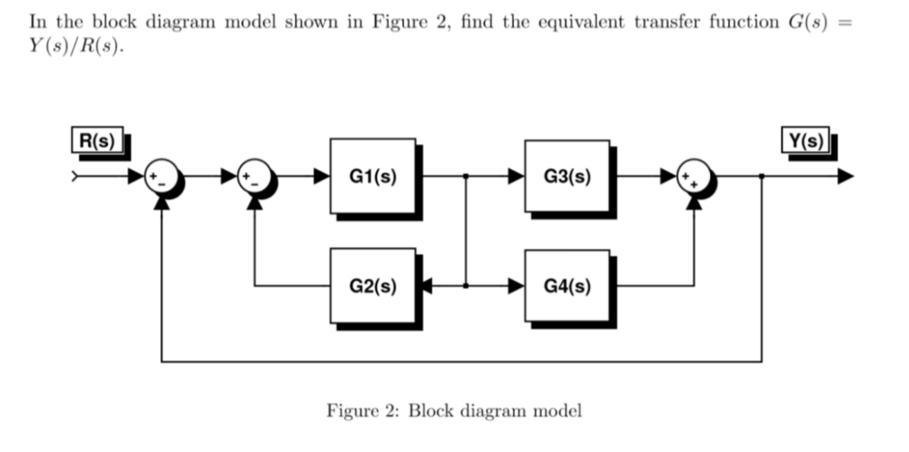 Solved In the block diagram model shown in Figure 2, find | Chegg.com