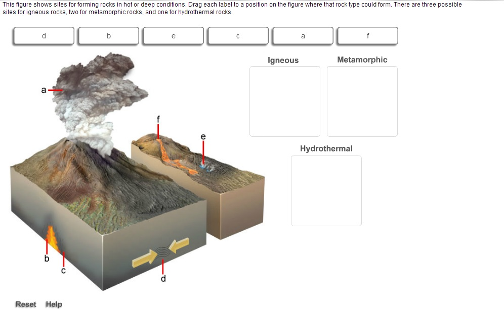 Solved This figure shows sites for forming rocks in hot or | Chegg.com