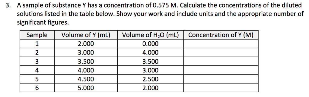 Solved A sample of substance Y has a concentration of 0.575 | Chegg.com