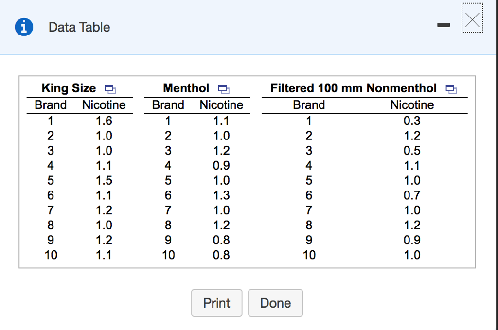 Solved Refer to data table below, which shows the amounts of | Chegg.com
