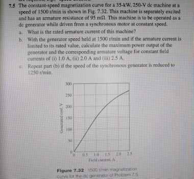 Solved The constant-speed magnetization curve for a 35-kW, | Chegg.com