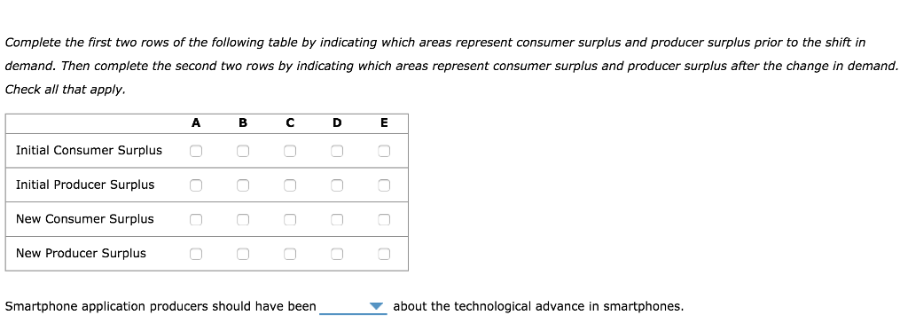 Solved One of the largest changes in the economy over the | Chegg.com