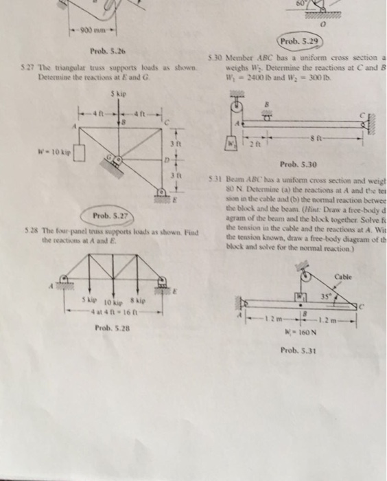 Solved The triangular truss supports loads as shown. | Chegg.com