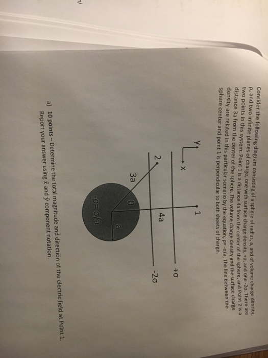 Solved Consider the following diagram consisting of a sphere | Chegg.com