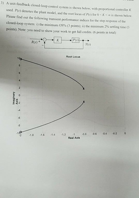 Solved 3) A unit-feedback closed-loop control system is | Chegg.com