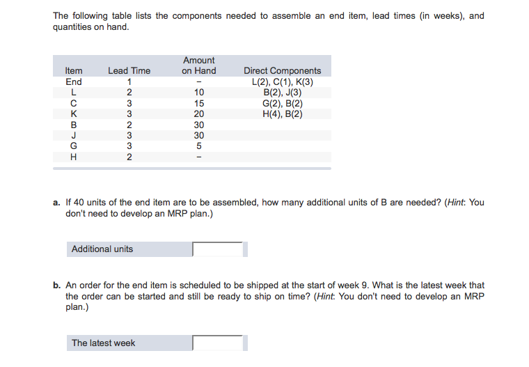 Solved The following table lists the components needed to | Chegg.com