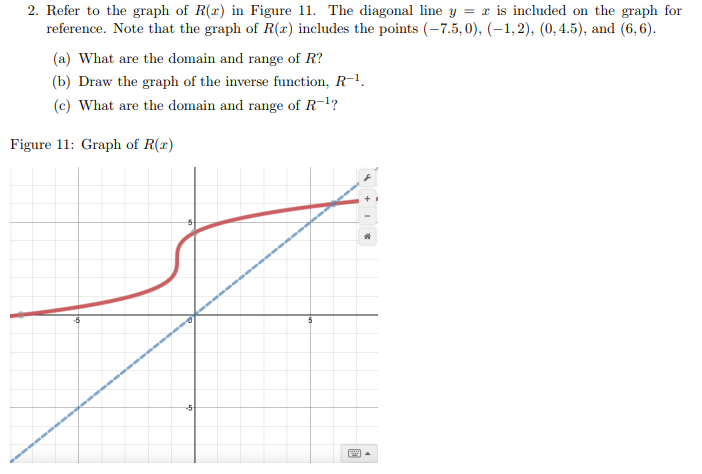 Solved 2. Refer to the graph of R(z) in Figure 11. The | Chegg.com