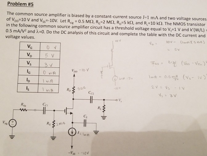 Solved Problem #5 The common source amplifier is biased by a | Chegg.com