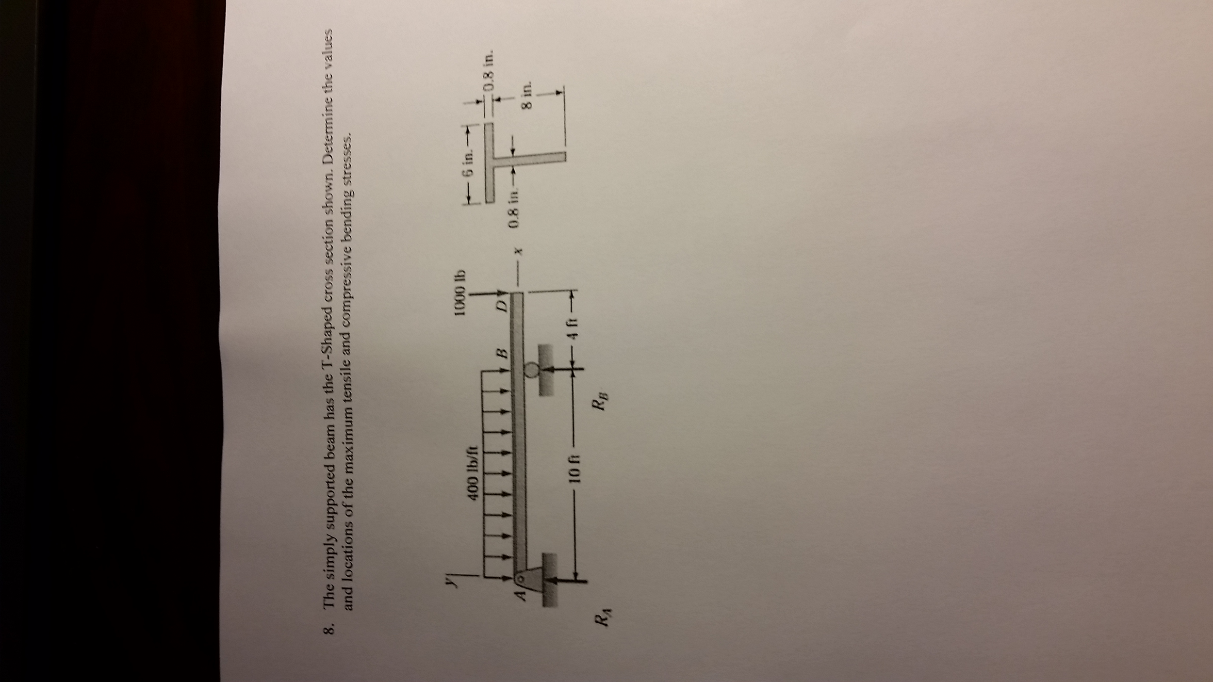 Solved The simply supported beam has the T-Shaped cross | Chegg.com