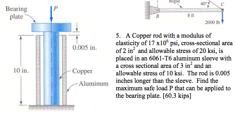 Solved A Copper rod with a modulus of elasticity of 17 | Chegg.com