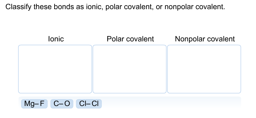 Solved Classify These Bonds As Ionic Polar Covalent Or