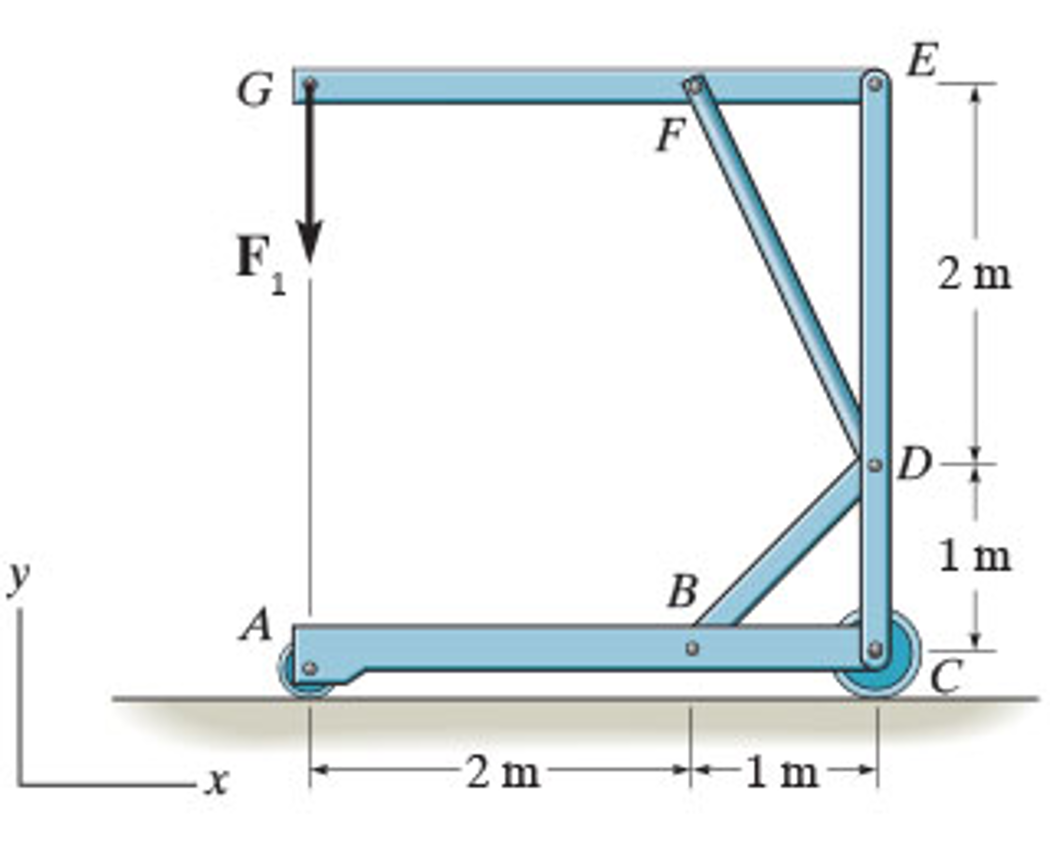 Solved Problem 6.83 Consider the frame shown in (Figure 1) . | Chegg.com