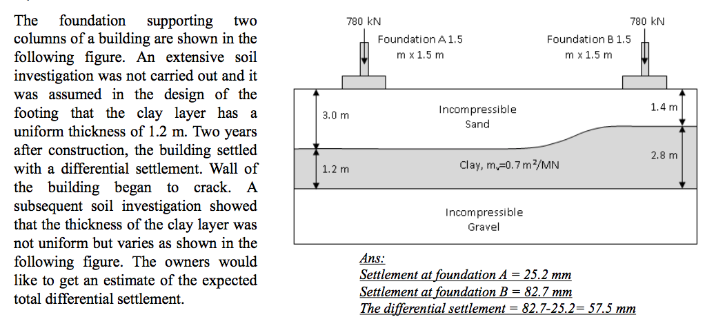 Solved The foundation supporting two columns of a building | Chegg.com