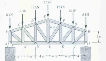 Solved 6 kN 12 kN 12 kN 12 kN 12 kN 12 kN 6 kN | Chegg.com